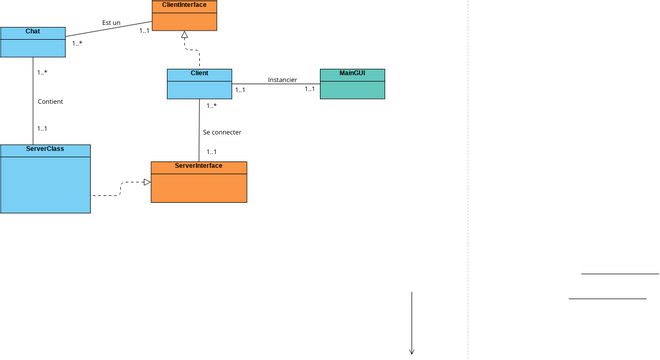 Untitled | Visual Paradigm Community